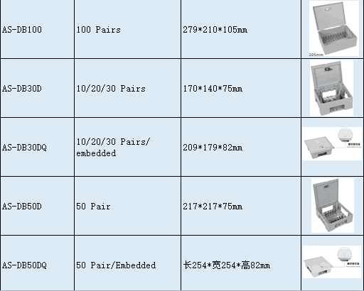 Wall Mount Telephone DP Box 10 Pairs Indoor Distribution Box With 10 ...