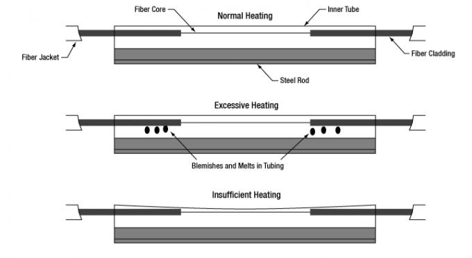 Rubber Insulated Fiber Optic Cable Protection Sleeve / Wire Heat Shrink ...