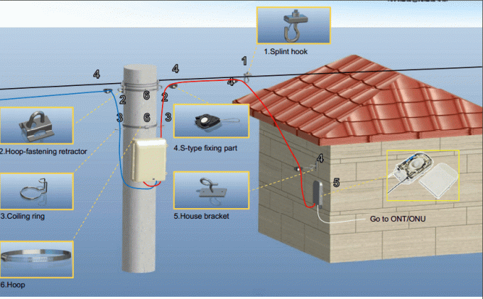 Stainless Steel Material Fiber Optic Accessories Hoop Fastening ...