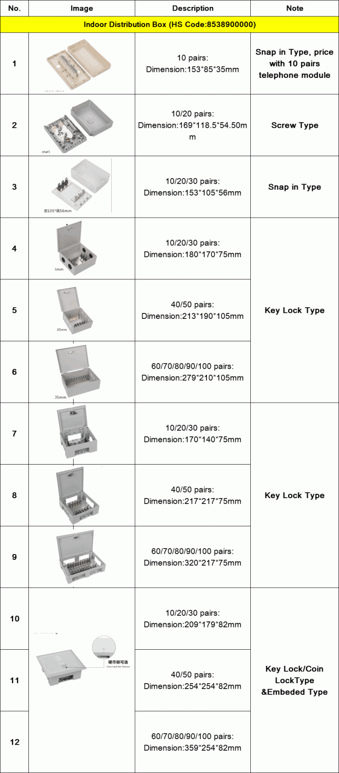 Outdoor Cable Telephone Distribution Box / 100 Pair Weatherproof Db Box
