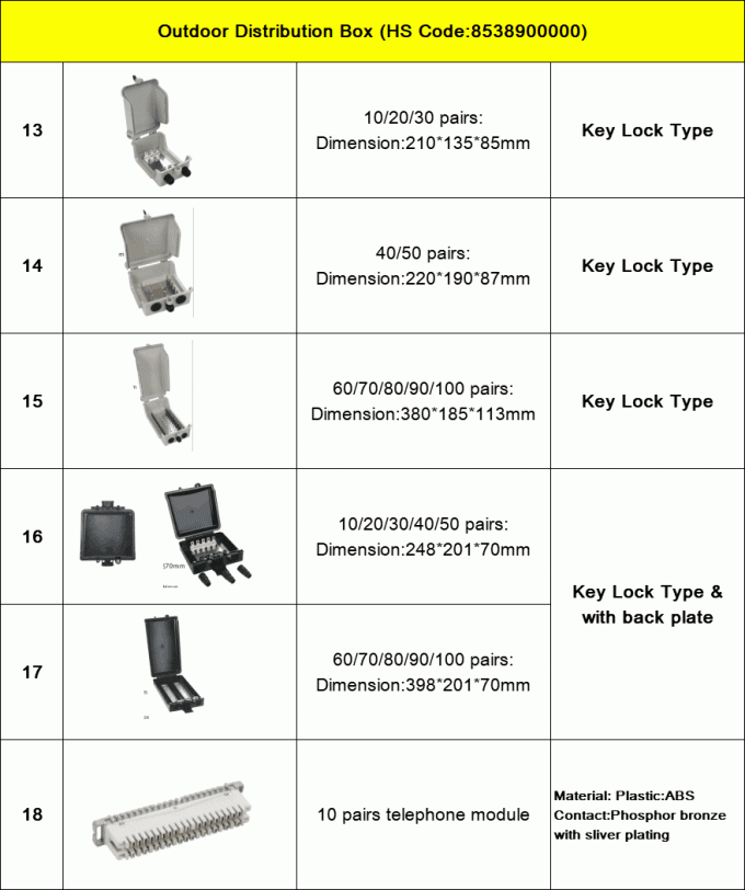 Outdoor Cable Telephone Distribution Box / 100 Pair Weatherproof Db Box
