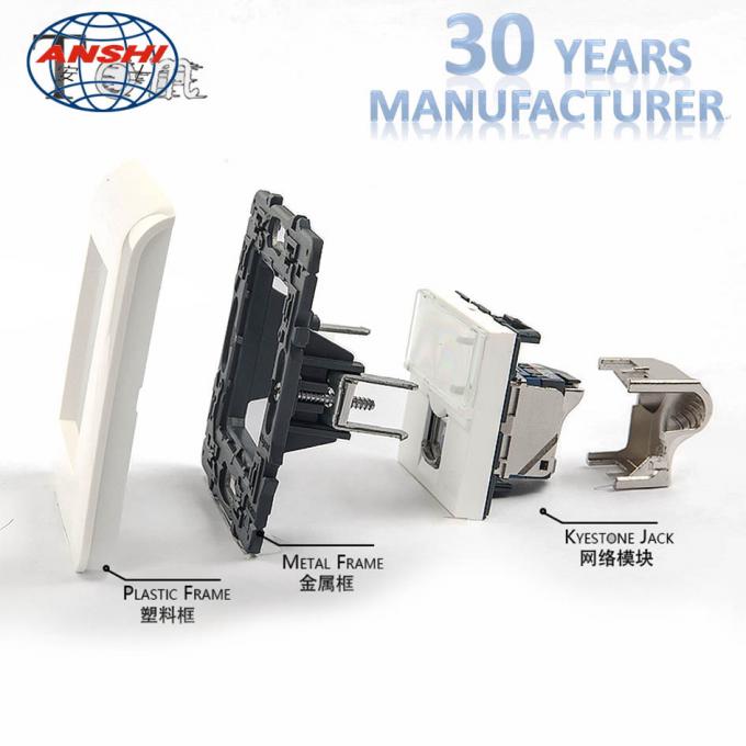 PC 2 Port 86 Type Network Ethernet Wall Plates