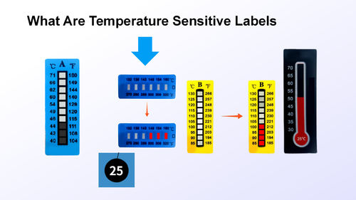 Do You Know What Temperature Sensitive Labels Are?